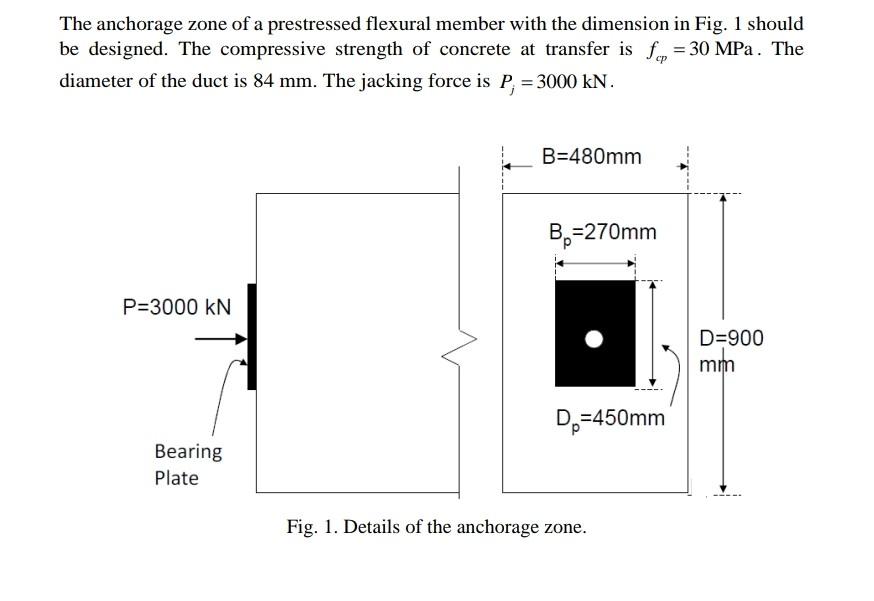 The anchorage zone of a prestressed flexural member | Chegg.com