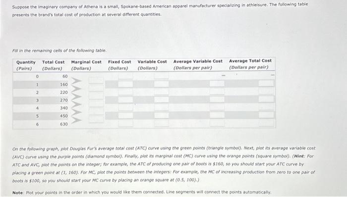 Solved Suppose the imaginary company of Athena is a small, | Chegg.com