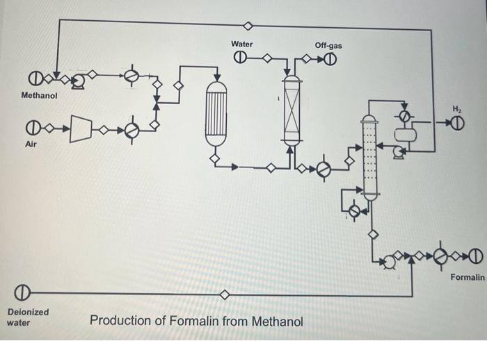 Solved is anyone able to label this PFD? | Chegg.com