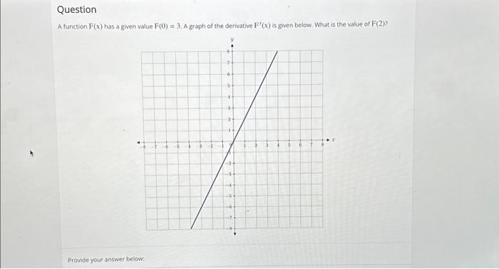Solved A function F(x) has a given value F(0)=3. A graph of | Chegg.com