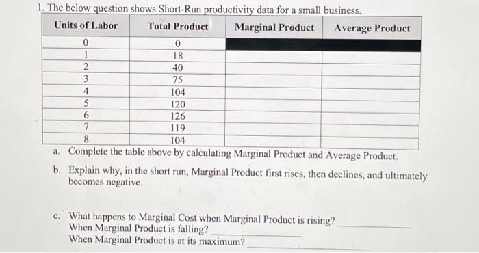 Solved 1. The below question shows Short-Run productivity | Chegg.com