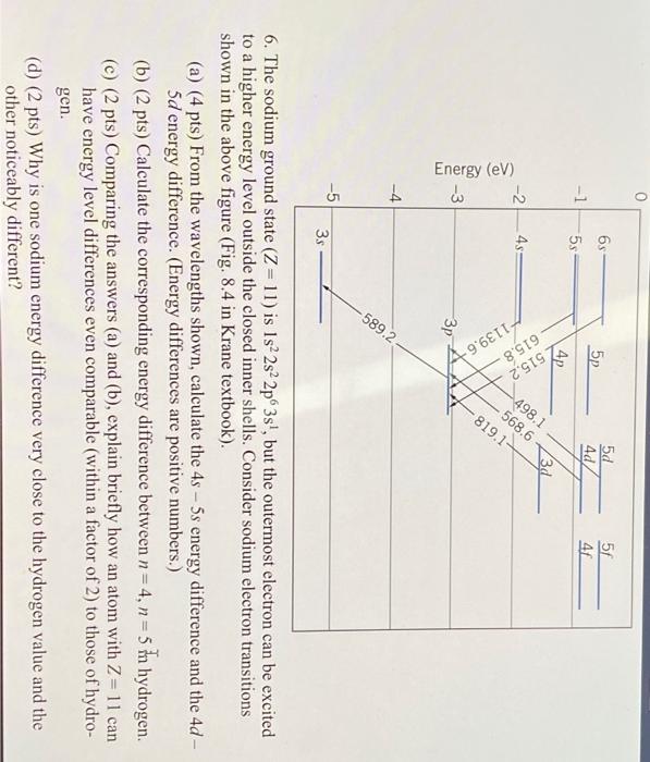 Solved 6. The sodium ground state (Z=11) is 1 s22 s22p63 s1, | Chegg.com