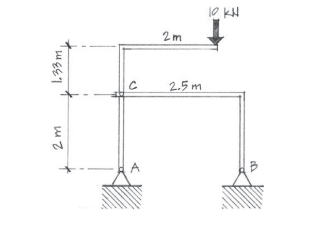 Solved Determine all support and pin forces for the | Chegg.com
