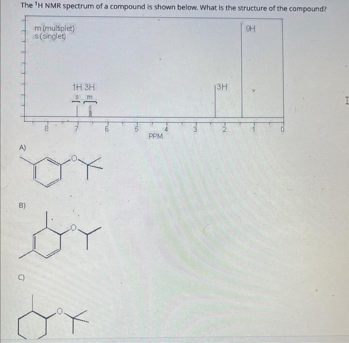 Solved The 1H NMR spectrum of a compound is shown below. | Chegg.com