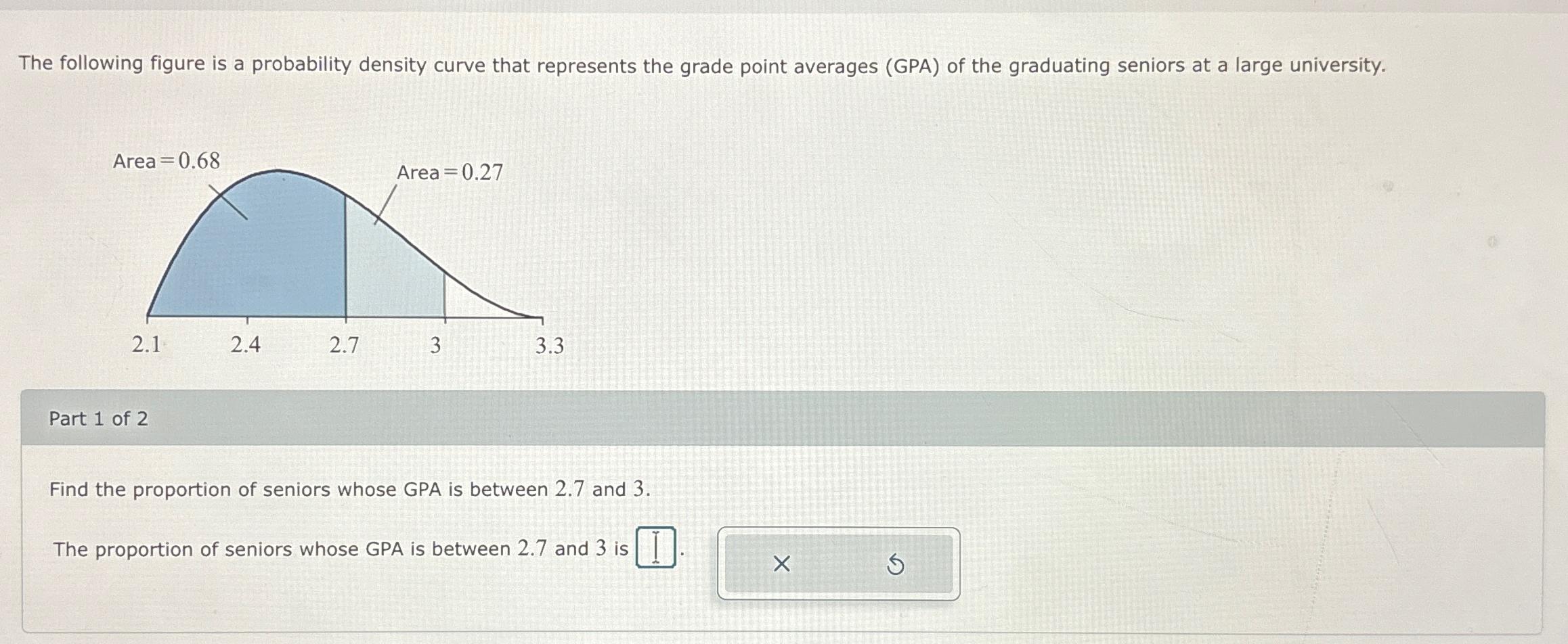 Solved The following figure is a probability density curve | Chegg.com