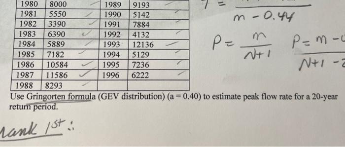 Solved P= P=m-u 1980 8000 1989 9193 1981 5550 1990 5142 | Chegg.com