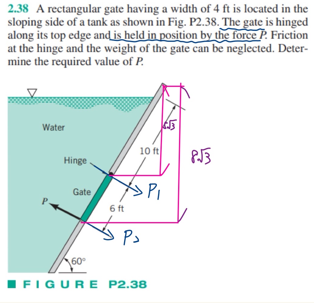 2.38 ﻿A rectangular gate having a width of 4ft ﻿is | Chegg.com
