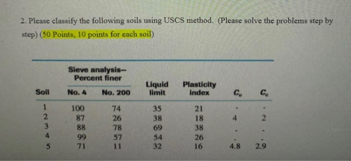 Solved 2. Please classify the following soils using USCS | Chegg.com
