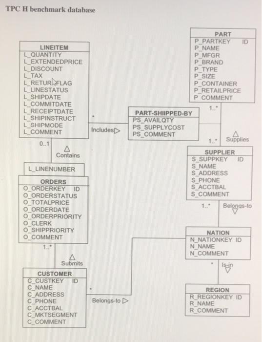 Solved Using the relational table LINEITEM of the sample | Chegg.com