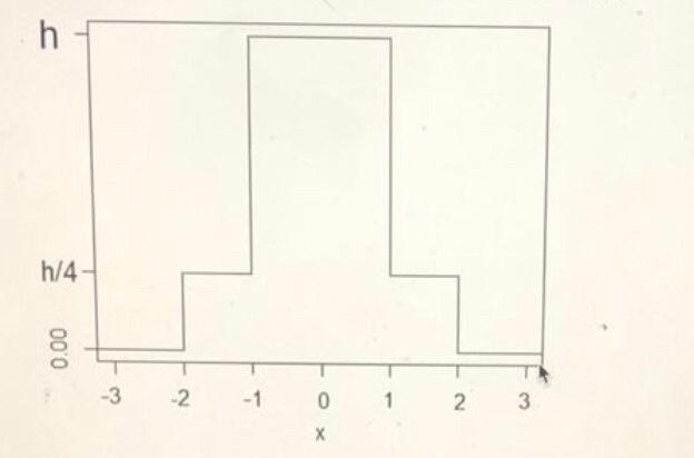 Solved 1 Let X Be A Continous Random Variable And Consider 6644