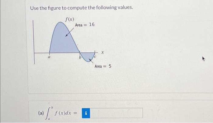 Solved Use the table to estimate ∫016f(x)dx. Estimate the | Chegg.com