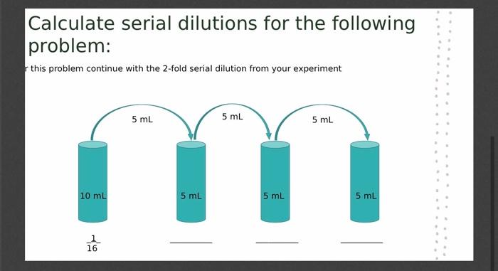 Solved Calculate serial dilutions for the following problem: | Chegg.com