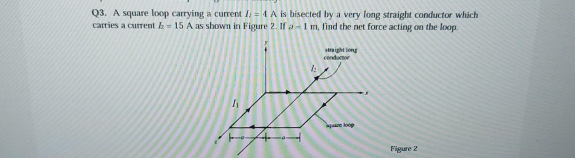 Solved Q3. A square loop carrying a current II=4 A is | Chegg.com