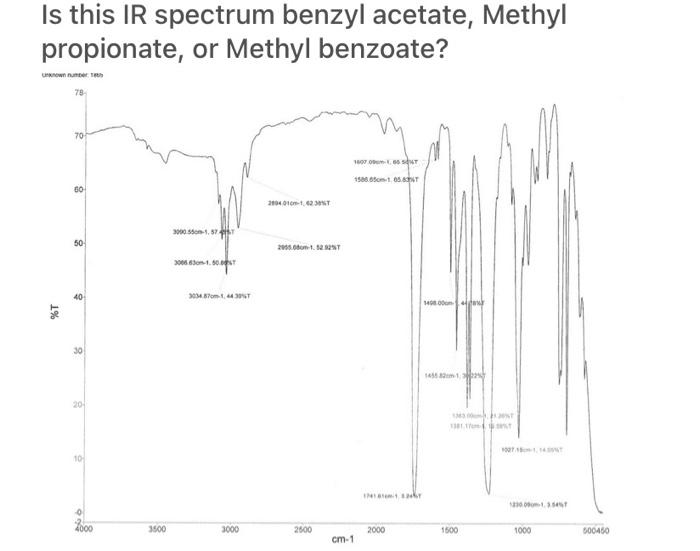 Solved Is this IR spectrum benzyl acetate, Methyl | Chegg.com
