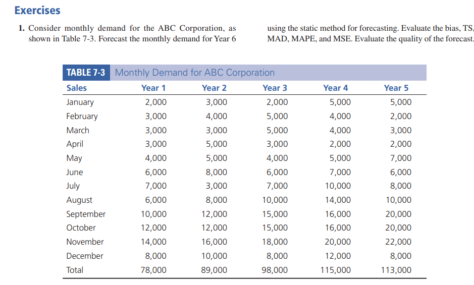 Solved ExercisesConsider monthly demand for the ABC | Chegg.com