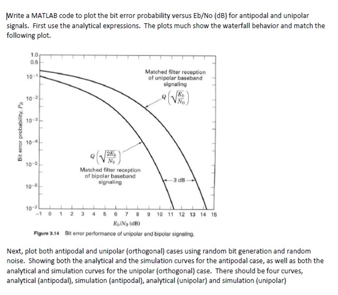 Solved Write a MATLAB code to plot the bit error probability | Chegg.com