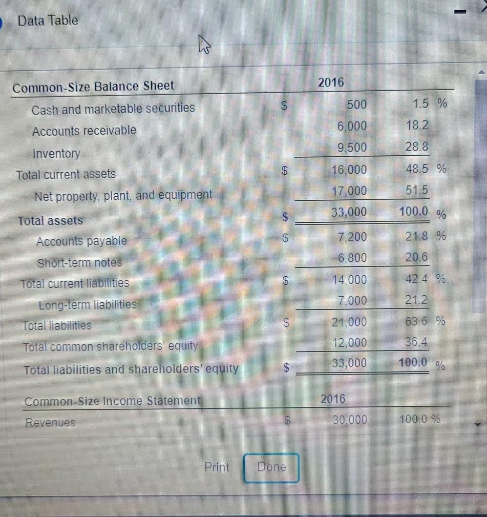Solved (Analyzing common-size financial statements) Use the | Chegg.com