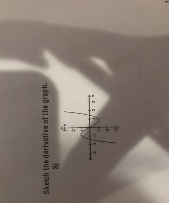 Solved Sketch the derivative of the graph. 3) 2 | Chegg.com