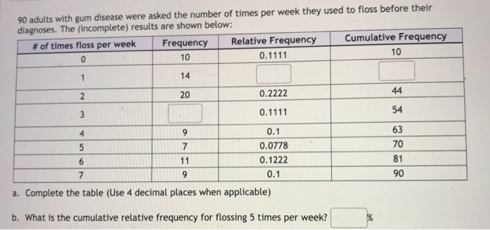 What Do The Numbers Mean When They Check Your Gums