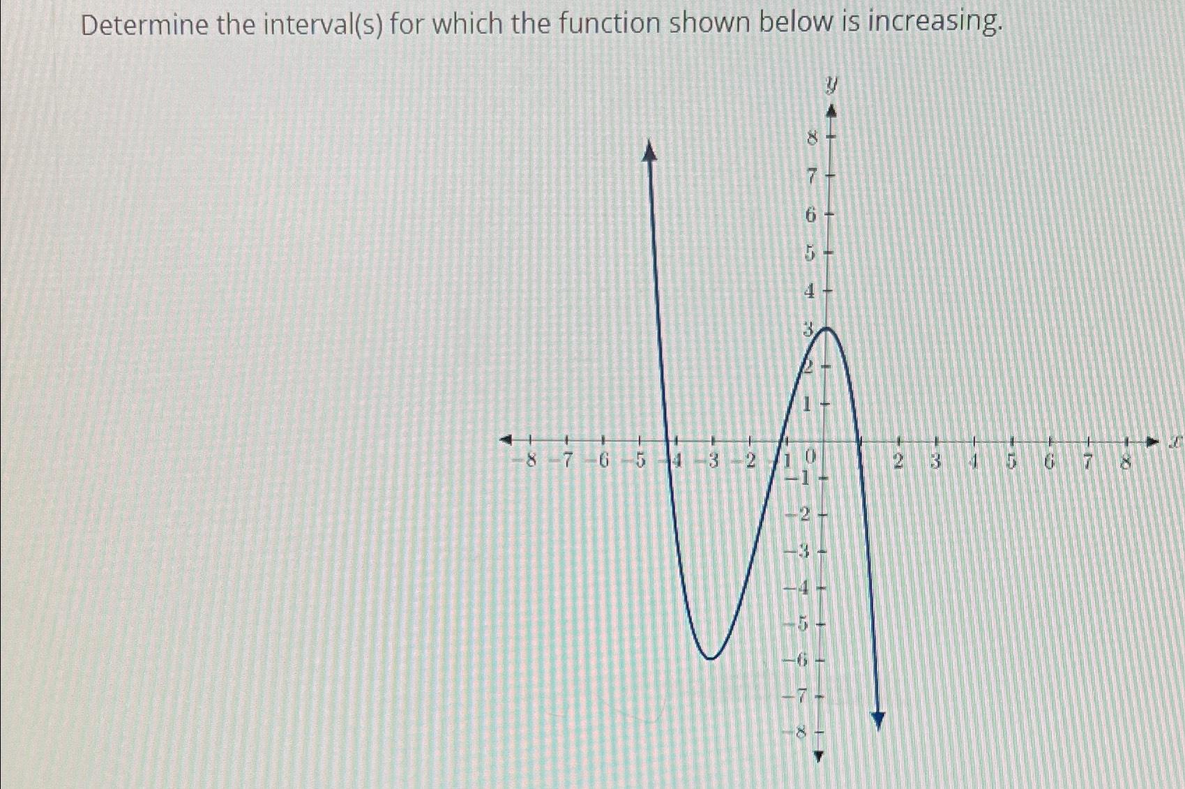 Solved Determine the interval(s) ﻿for which the function | Chegg.com