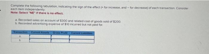 Solved Complete the following tabulation, indicating the | Chegg.com