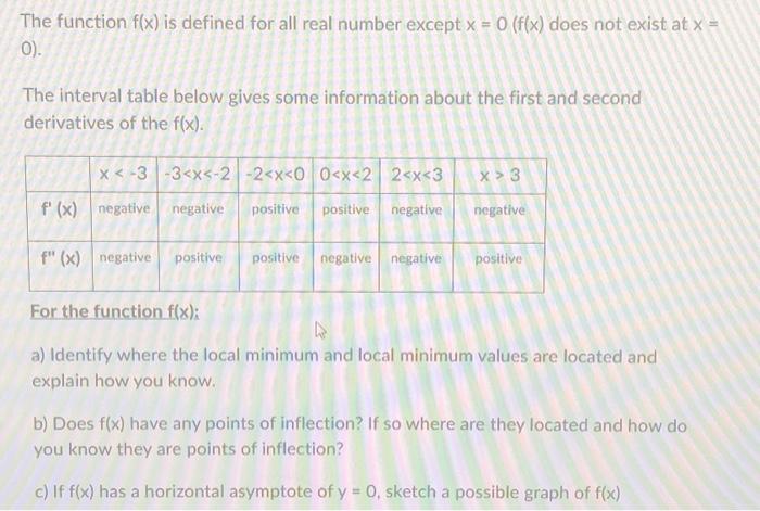 Solved The function f(x) is defined for all real number | Chegg.com