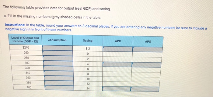 Solved The following table provides data for output (real | Chegg.com