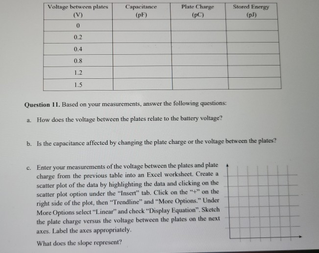 Activity 2: Capacitance, Charge, Voltage and stored | Chegg.com