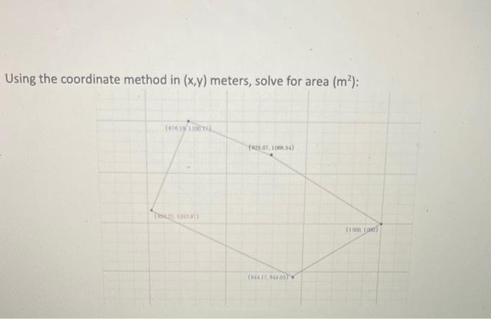 Solved Using the coordinate method in (x,y) meters, solve | Chegg.com