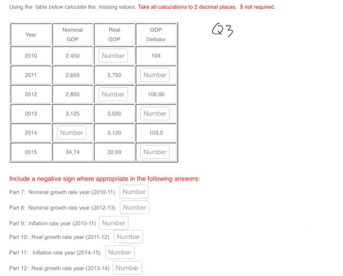 Solved Using the following national income accounting data, | Chegg.com