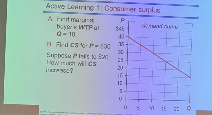 Solved Active Learning 1: Consumer surplus A. Find marginal | Chegg.com