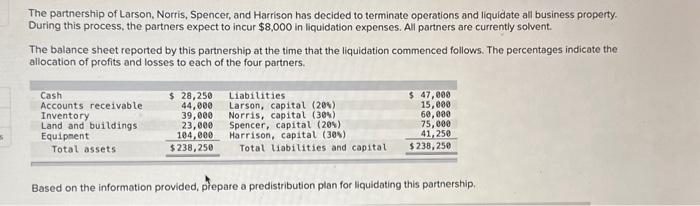 Solved The parthership of Larson, Norris, Spencer, and | Chegg.com