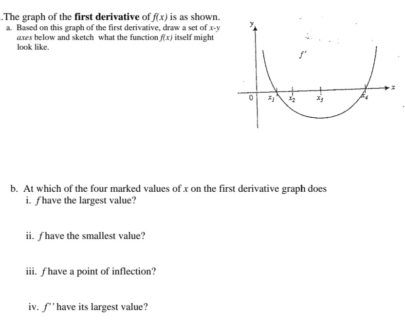 Solved ... The graph of the first derivative of f(x) is as | Chegg.com