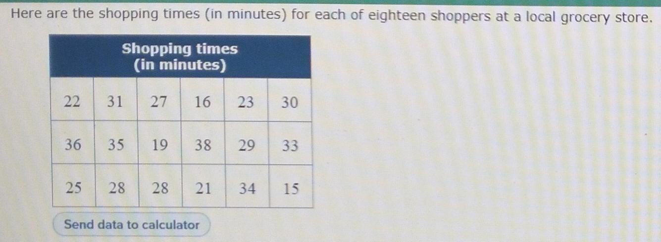 Solved Here are the shopping times (in minutes) for each of | Chegg.com