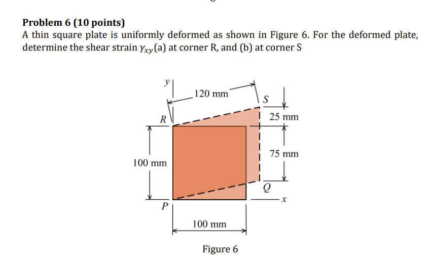 Solved Problem 6 (10 ﻿points)A thin square plate is | Chegg.com