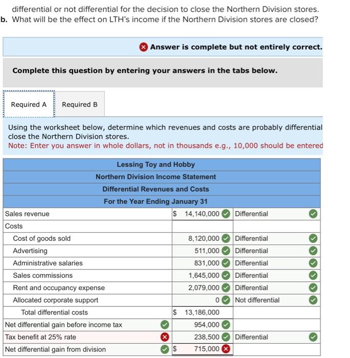Solved Lessing Toy and Hobby (LTH) is a chain of hobby and | Chegg.com