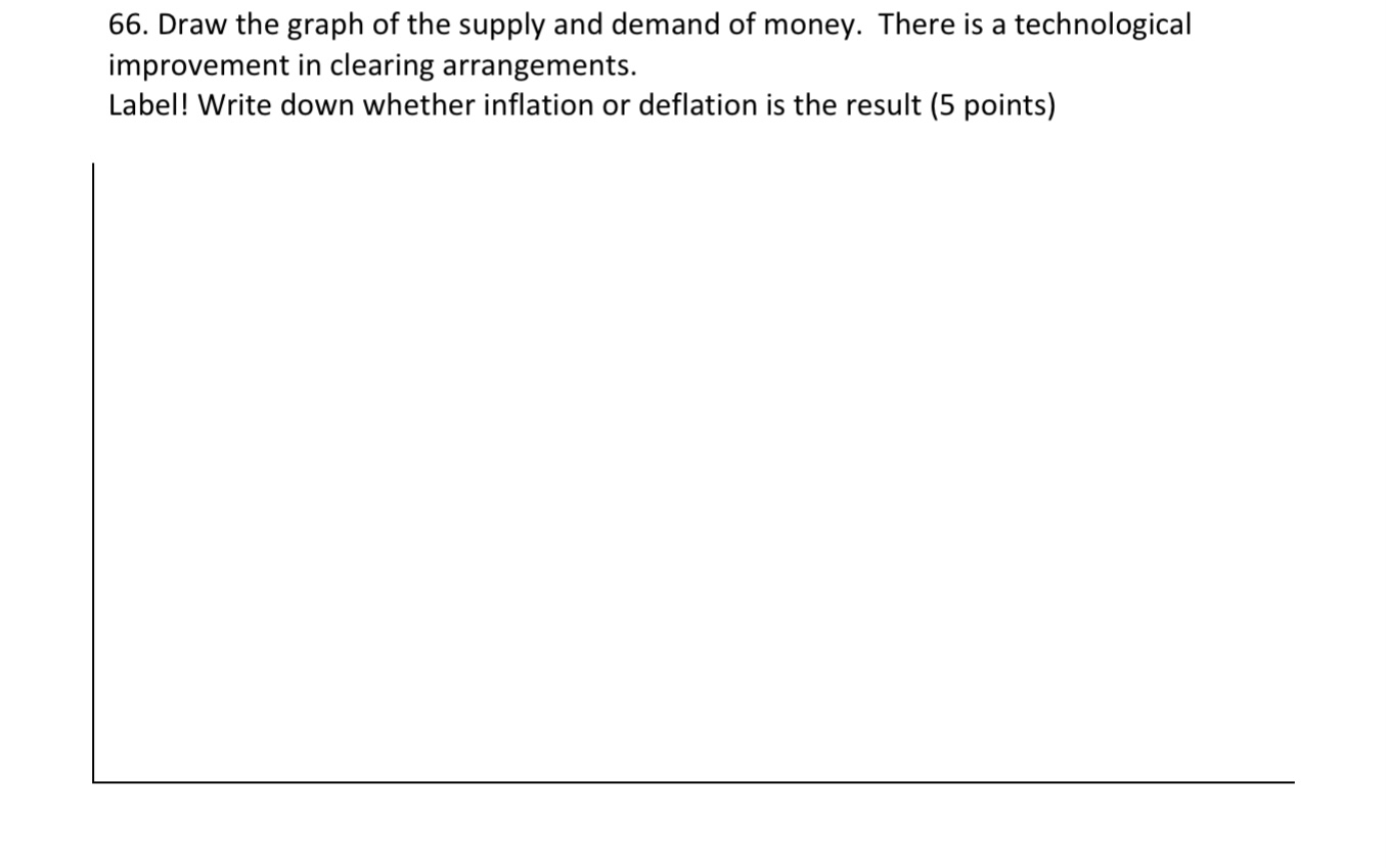 Solved Draw the graph of the supply and demand of money. | Chegg.com