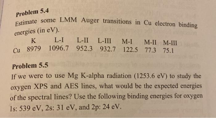 Solved Problem 5.4 Estimate some LMM Auger transitions in Cu | Chegg.com