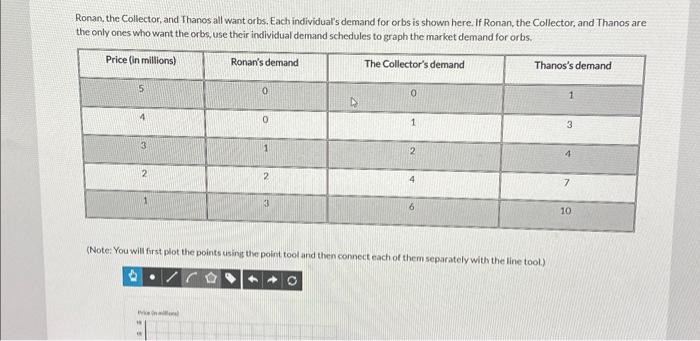 (Note: You will first plot the points using the | Chegg.com