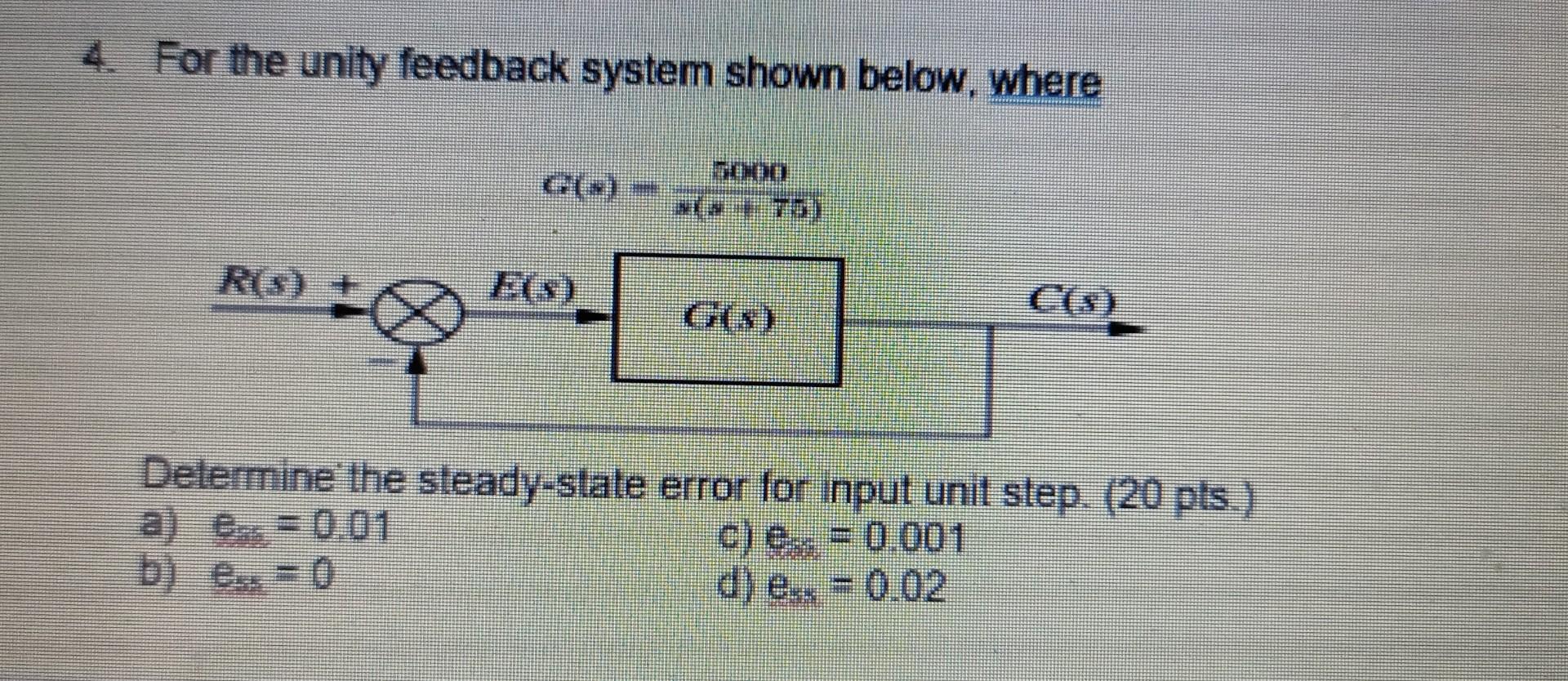 Solved 4. For the unity feedback system shown below, where | Chegg.com