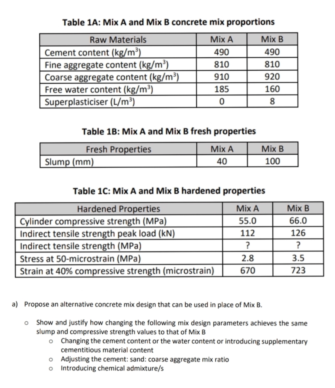 Solved Table 1A: Mix A and Mix B concrete mix | Chegg.com