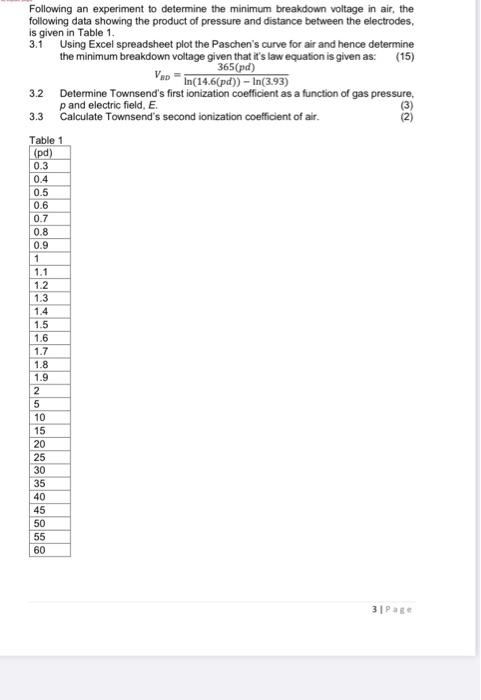Solved Following an experiment to determine the minimum | Chegg.com