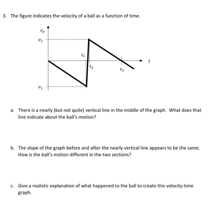 3. The figure indicates the velocity of a ball as a | Chegg.com