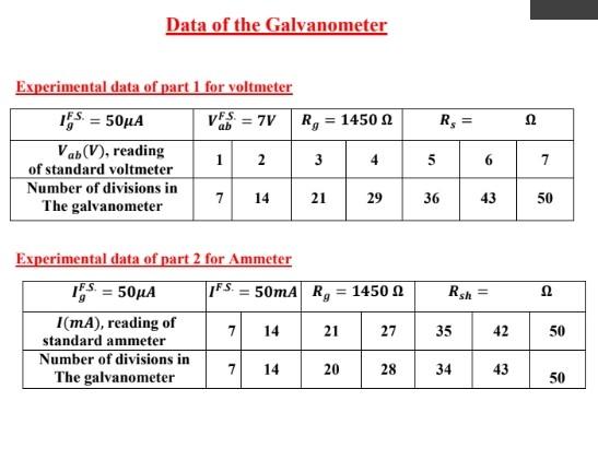 Solved Data of the Galvanometer R = 12 Experimental data of | Chegg.com