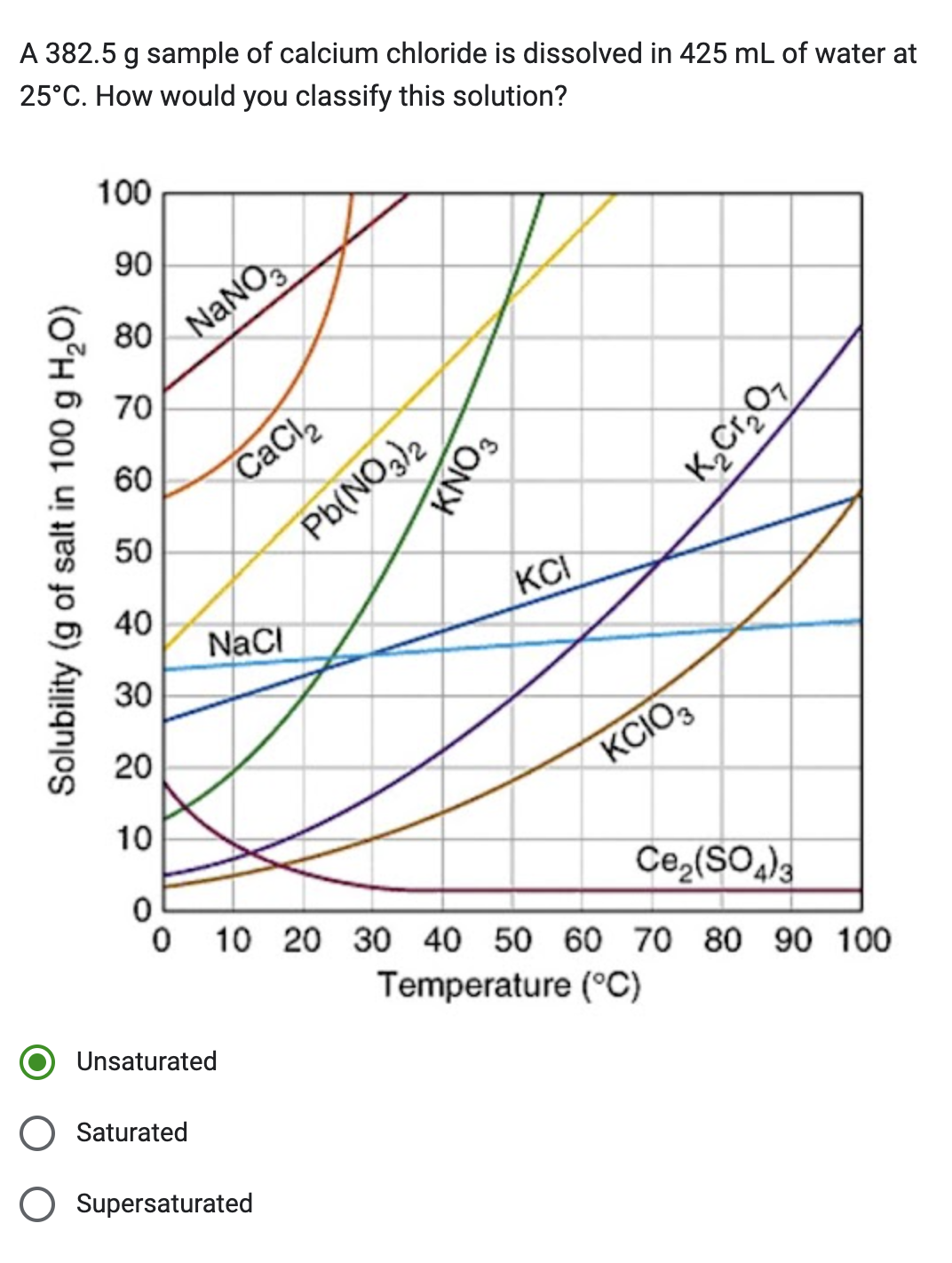 Solved A 382.5g ﻿sample of calcium chloride is dissolved in | Chegg.com
