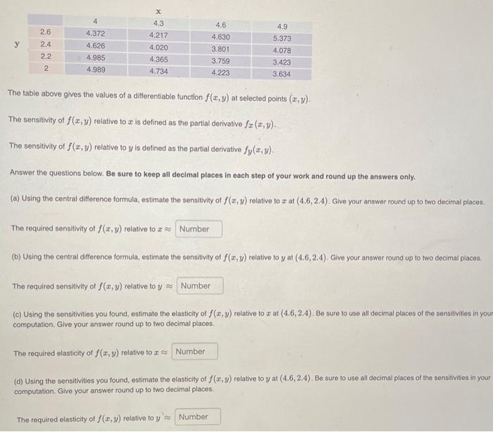 The table above gives the values of a differentiable | Chegg.com