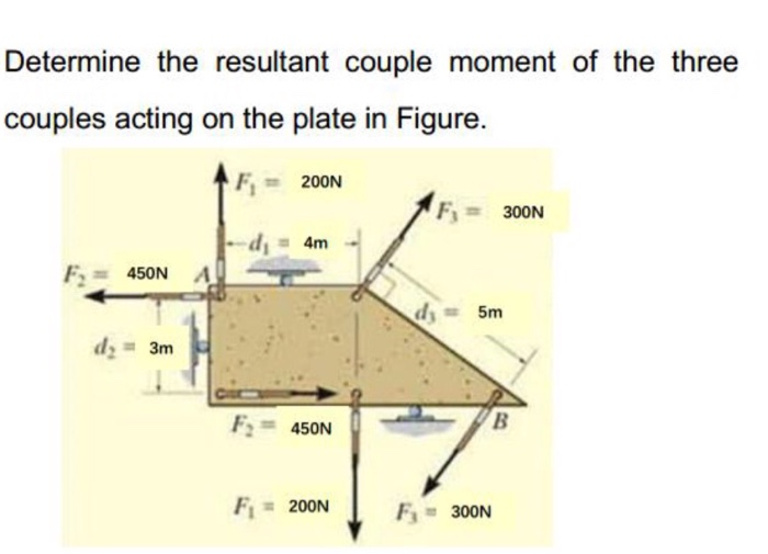 Solved Determine the resultant couple moment of the three | Chegg.com
