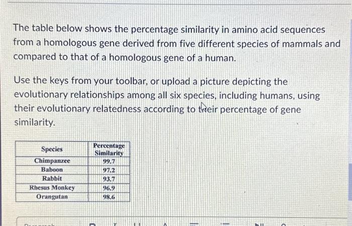 Solved The table below shows the percentage similarity in | Chegg.com