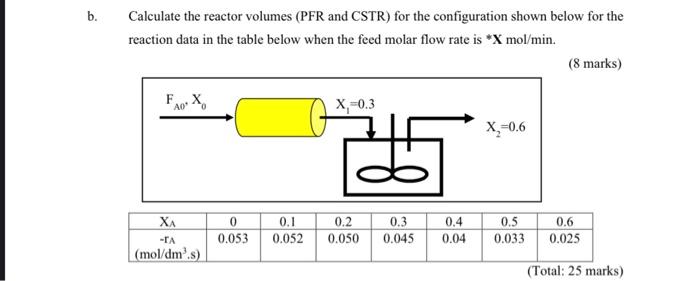 Solved b. Calculate the reactor volumes (PFR and CSTR) for | Chegg.com