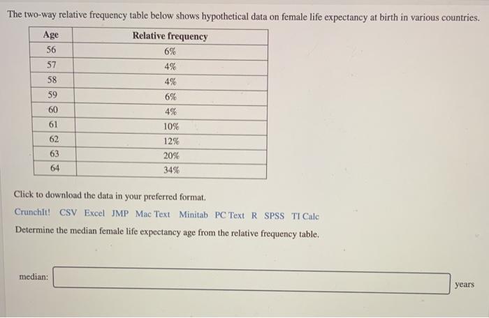 Solved The two-way relative frequency table below shows | Chegg.com